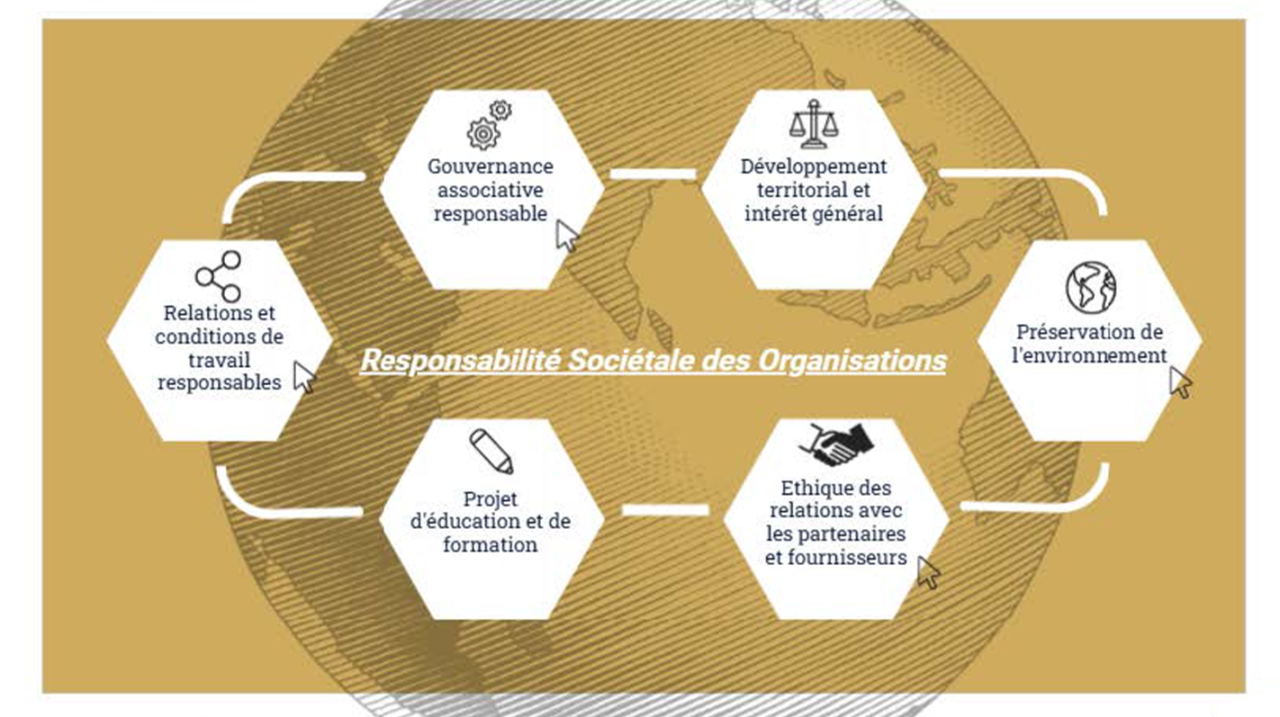 Démarche RSO, labels et certifications - Formations et accompagnement